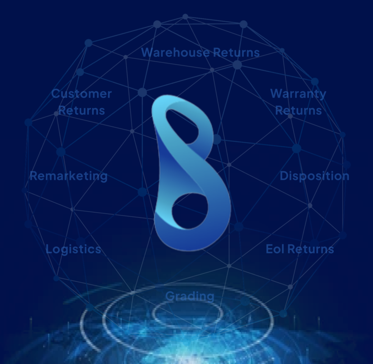 BEAM SAAS